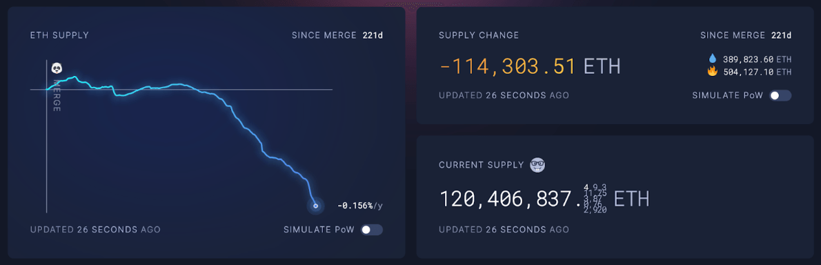 以太幣是什麼？以太幣未來會漲嗎？一文看懂以太幣（ETH） - 呢喃貓投資Murmurcats