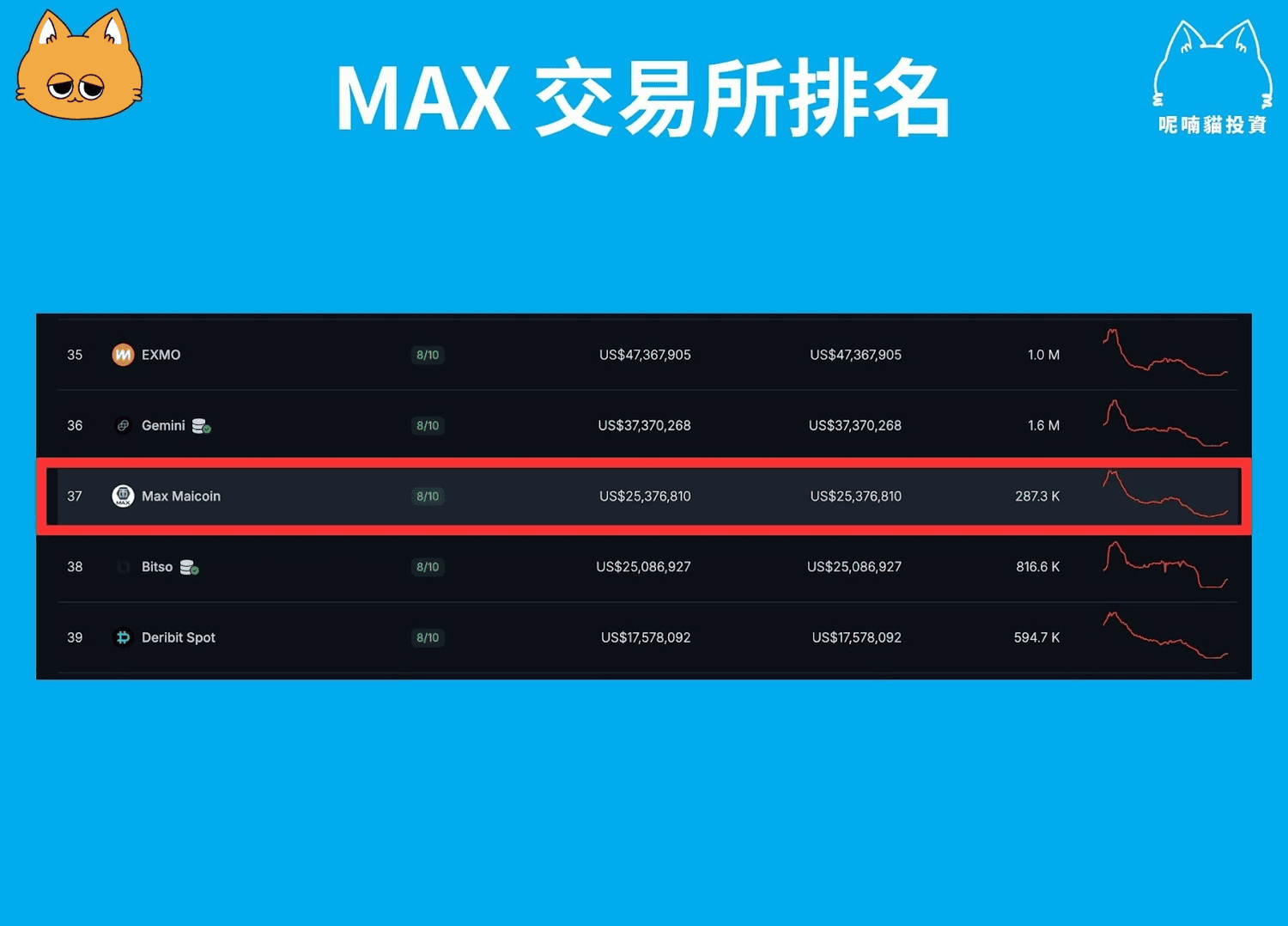 2024 最新｜MAX交易所介紹＆註冊教學：開戶、KYC 驗證、出入金全攻略 – 呢喃貓投資Murmurcats