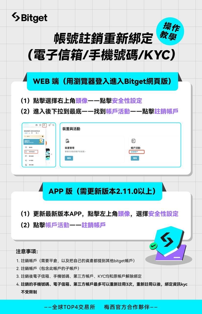 2024 最新｜Bitget 註冊教學， KYC 身份轉移與註銷帳戶步驟懶人包 - 呢喃貓投資Murmurcats