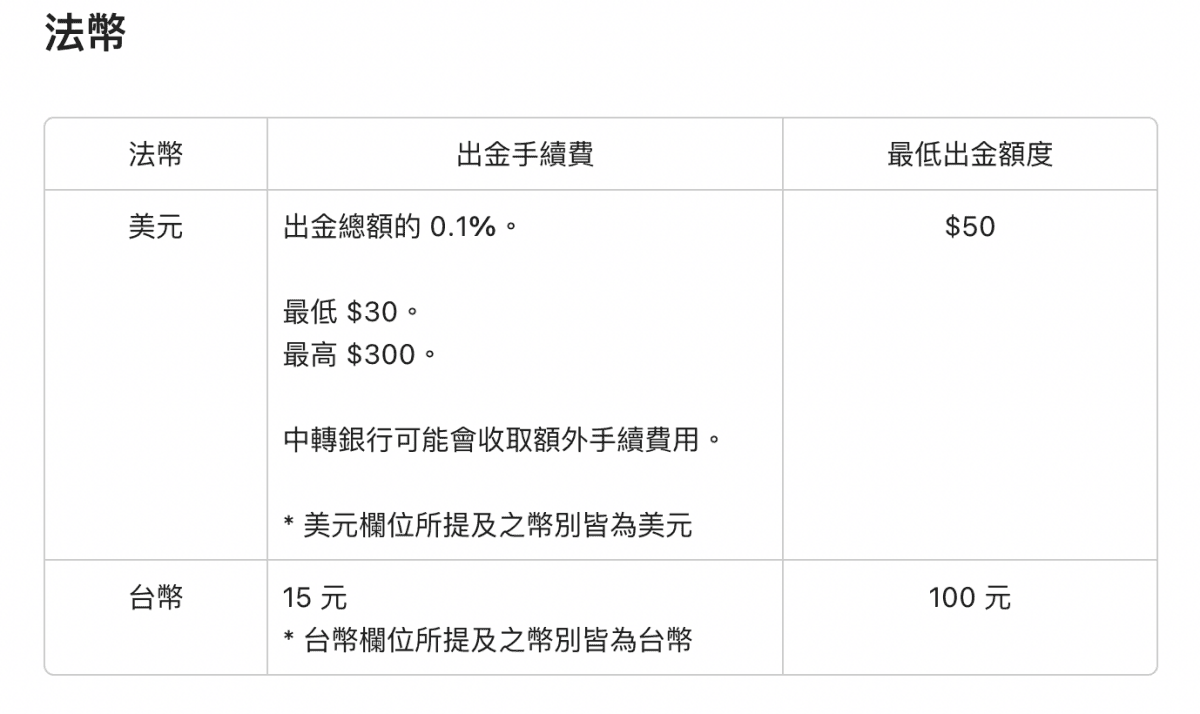 2024 最新｜XREX 交易所出金入金方法教學：詳細圖解、手續費、額度懶人包 – 呢喃貓投資Murmurcats