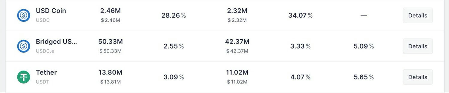 2024 最新｜Bitfinex 交易所評價如何？美元放貸利率這麼高安全嗎？ - 呢喃貓投資Murmurcats