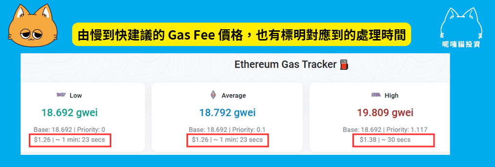 Gas Fee 是什麼？怎麼節省 Gas Fee？如何計算 Gas Fee？ – 呢喃貓商學院Murmurcats