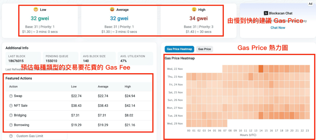 Gas Fee 是什麼？怎麼節省 Gas Fee？如何計算 Gas Fee？ - 呢喃貓投資Murmurcats