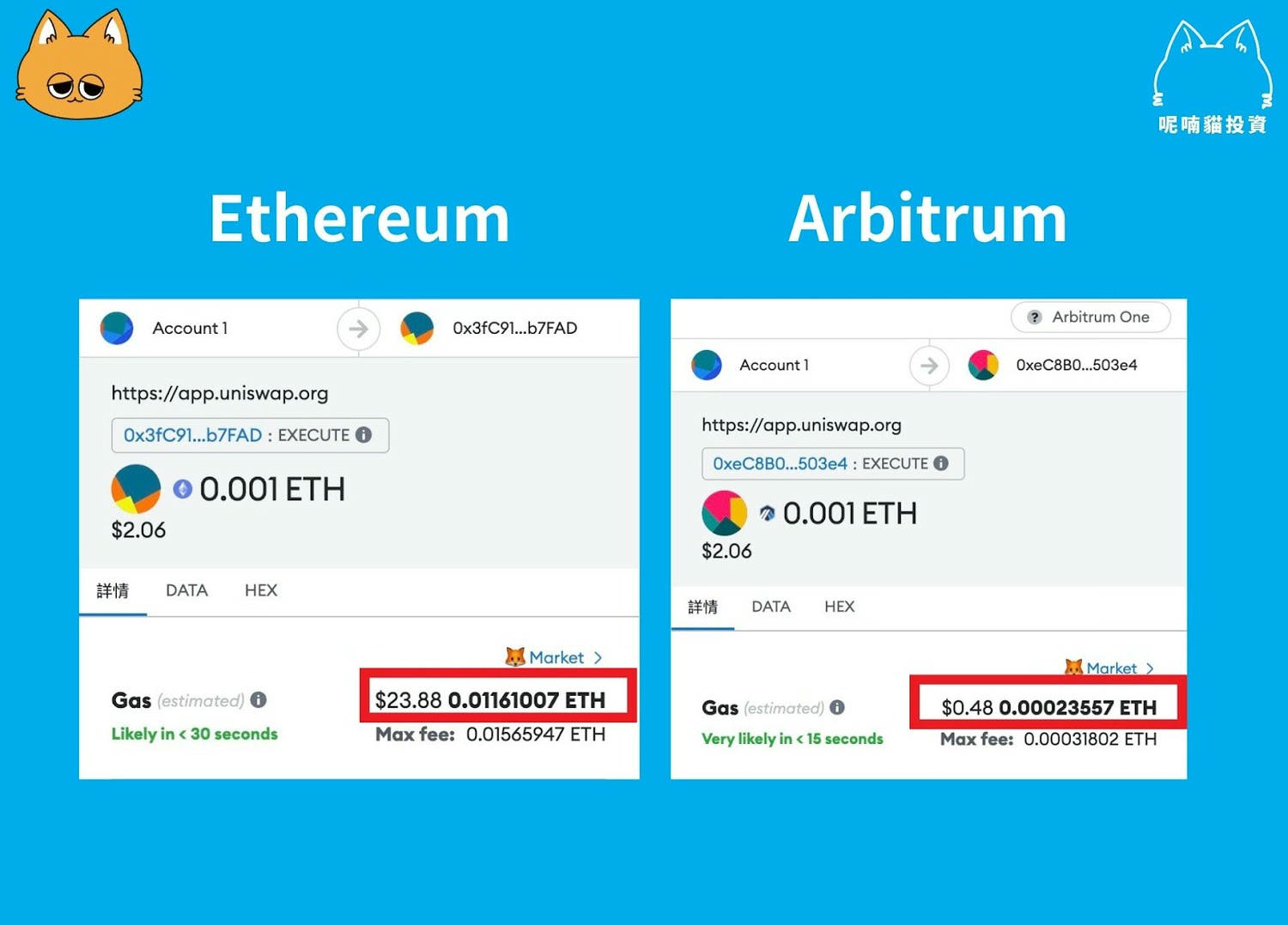 Gas Fee 是什麼？怎麼節省 Gas Fee？如何計算 Gas Fee？ – 呢喃貓商學院Murmurcats