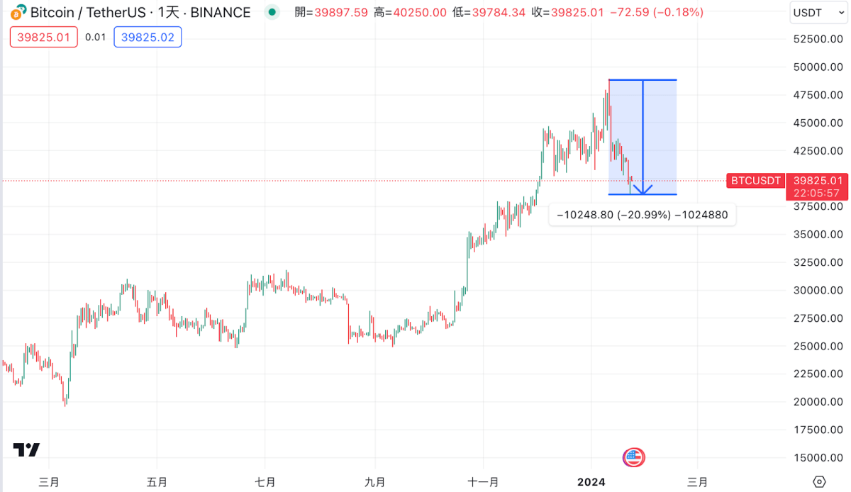 呢喃選幣快報－SUI、CHZ – 呢喃貓商學院Murmurcats