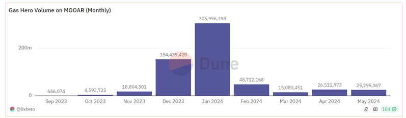 GMT 幣是什麼？一次讓你了解 StepN 生態系與投資分析 – 呢喃貓商學院Murmurcats