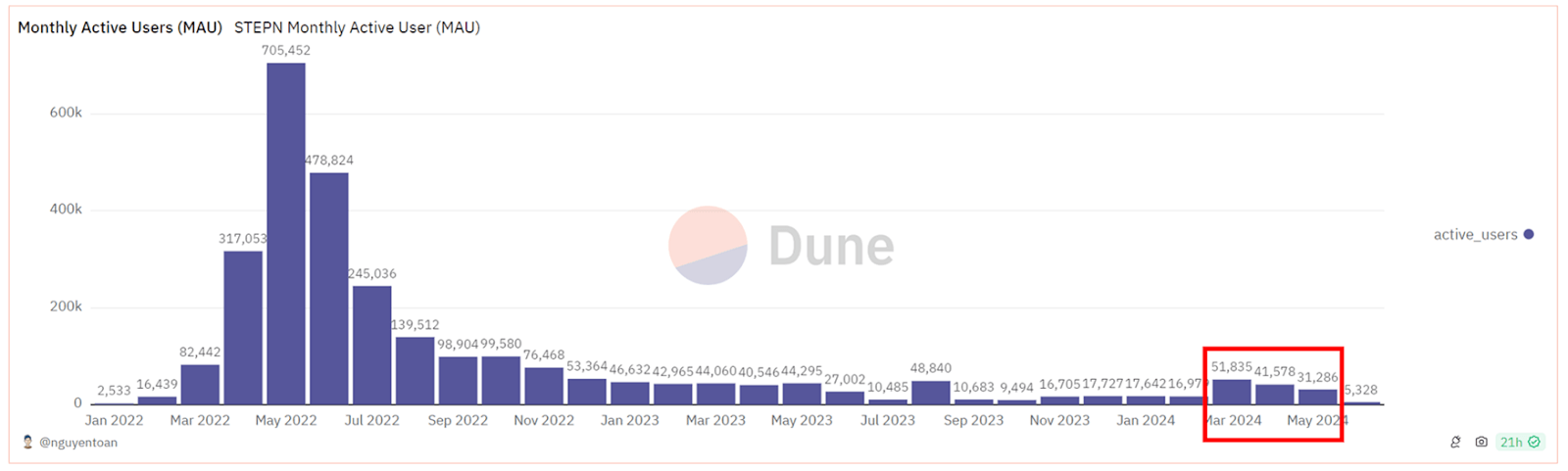 GMT 幣是什麼？一次讓你了解 StepN 生態系與投資分析 – 呢喃貓商學院Murmurcats