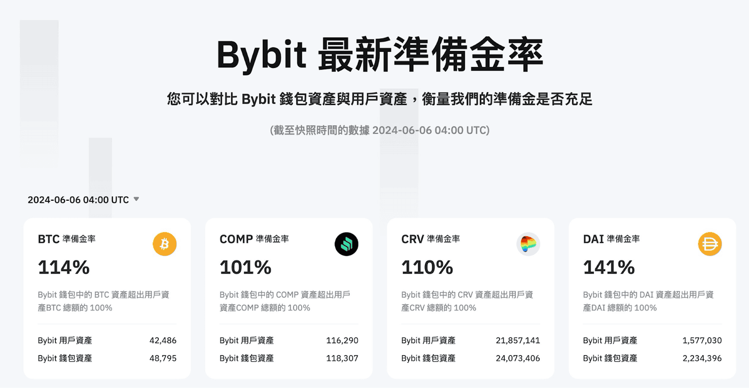 2024最新｜Bybit 交易所註冊開戶、入金教學（含全台獨家手續費 8 折優惠） - 呢喃貓投資Murmurcats