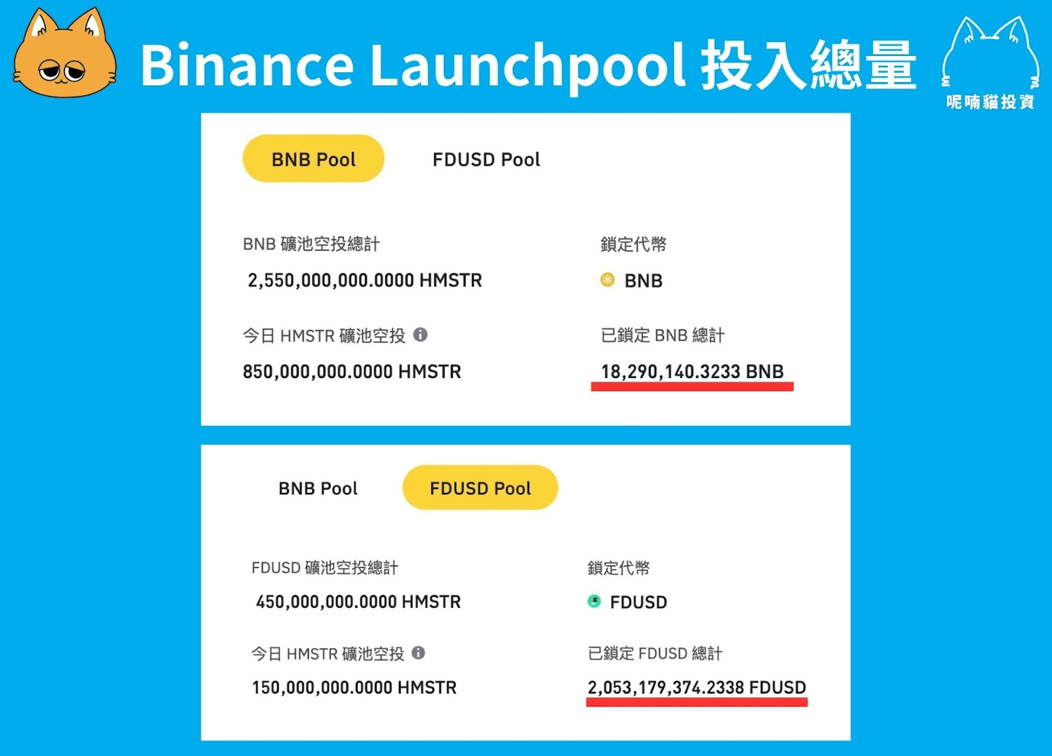 【幣安 Launchpool】幣安 Launchpool是什麼？最新 HMSTR 幣參與攻略 - 呢喃貓投資Murmurcats
