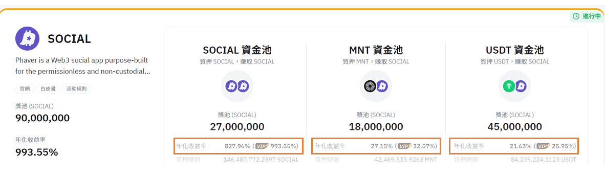 Bybit launchpool 值得投資嗎？最新一期 Phaver 項目介紹與收益解析 - 呢喃貓投資Murmurcats