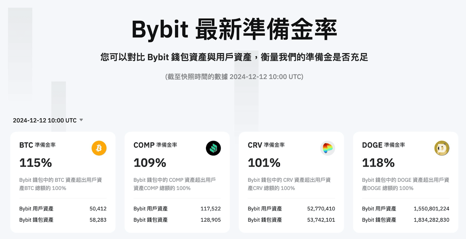 2025 最新｜3 分鐘申請 Bybit + KYC 身份驗證全攻略 – 呢喃貓商學院Murmurcats