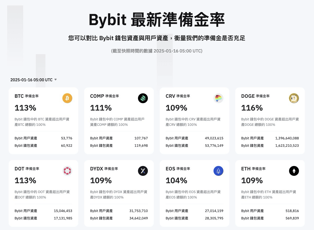 2025 最新調查 | Bybit 安全嗎？破解 Bybit 詐騙的 5 大迷思！ – 呢喃貓商學院Murmurcats