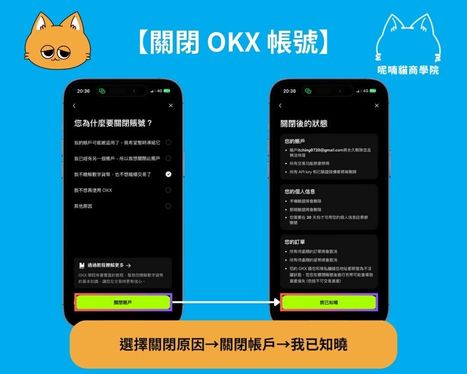 【2026 最新】OKX 註冊教學：3 步完成開戶＋20%手續費優惠 – 呢喃貓商學院Murmurcats